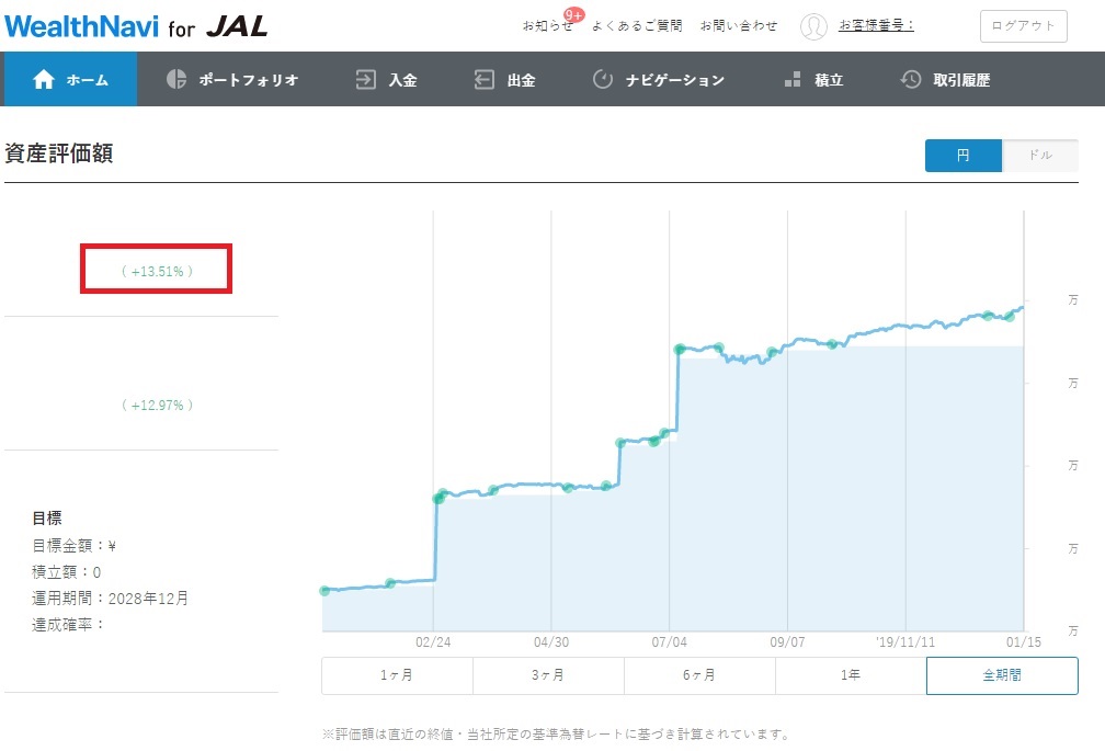 WealthNaviとは！？ ロボアドバイザー WealthNavi で資産運用を1年。 – 鹿児島お得情報サイト「かごトク」グルメに旅行 ...